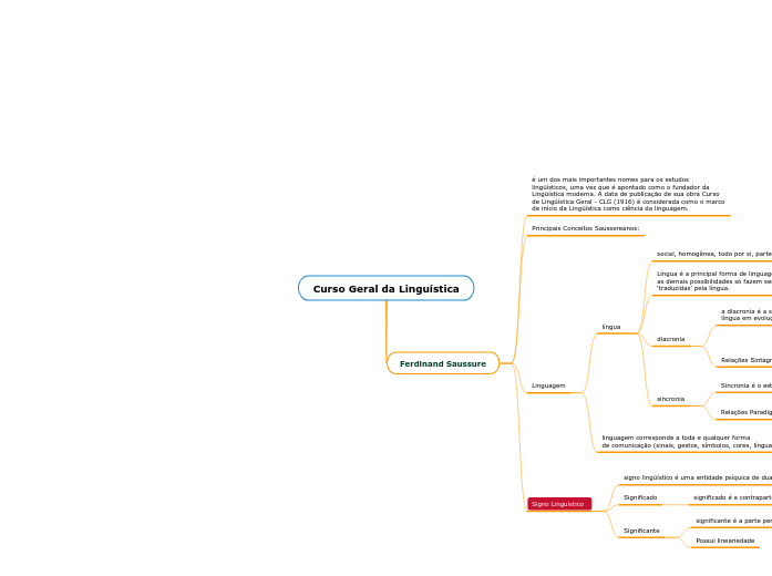 Curso Geral da Linguística - Mind Map